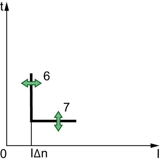Setting MicroLogic 7.0 A Trip Unit - ComPacT NS MicroLogic A/E Trip Unit
