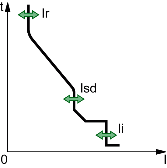 Setting MicroLogic 7.0 A Trip Unit - ComPacT NS MicroLogic A/E Trip Unit