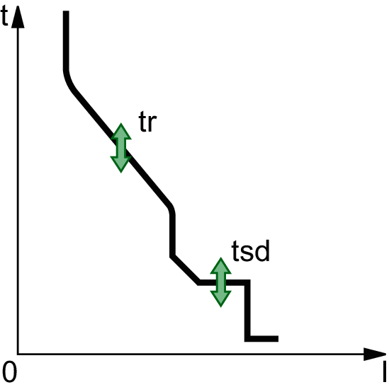 Setting MicroLogic 7.0 A Trip Unit - ComPacT NS MicroLogic A/E Trip Unit