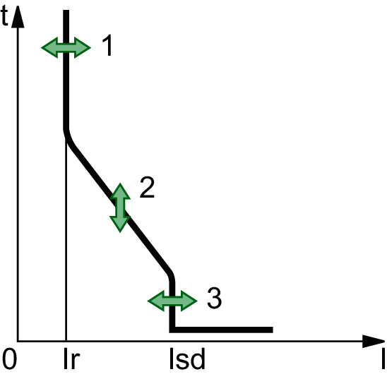 Ajuste de la unidad de control MicroLogic 2.0A/E - ComPacT NS ...