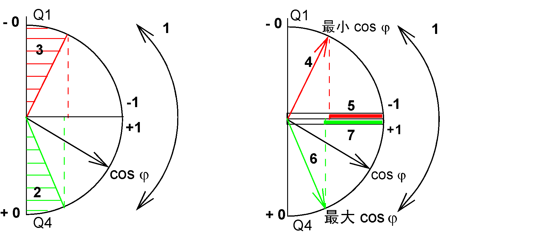 功率因数 PF 和 cos φ 的测量 - MicroLogic X User Guide