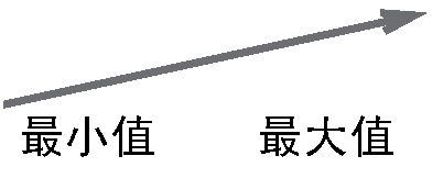 功率因数 PF 和 cos φ 的测量 - MicroLogic X User Guide