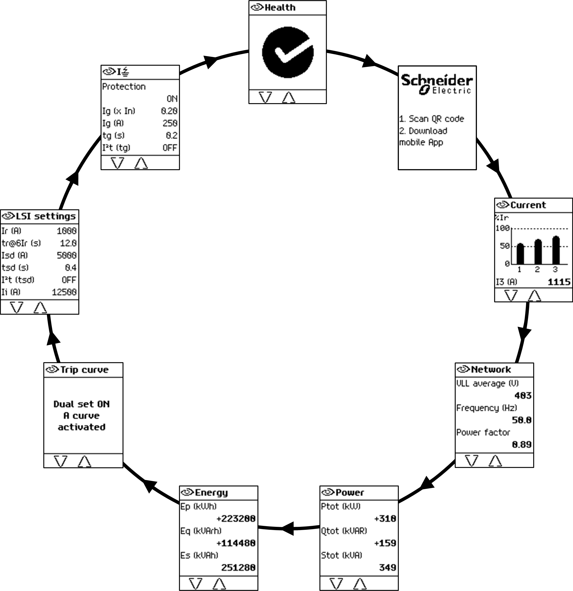 快速查看模式 - MicroLogic X User Guide
