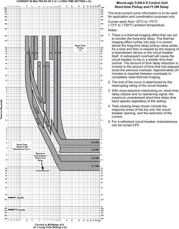 Micrologic X Control Unit Tripping Curves - Masterpact MTZ